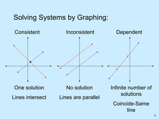 Solving systems of Linear Equations | PPT
