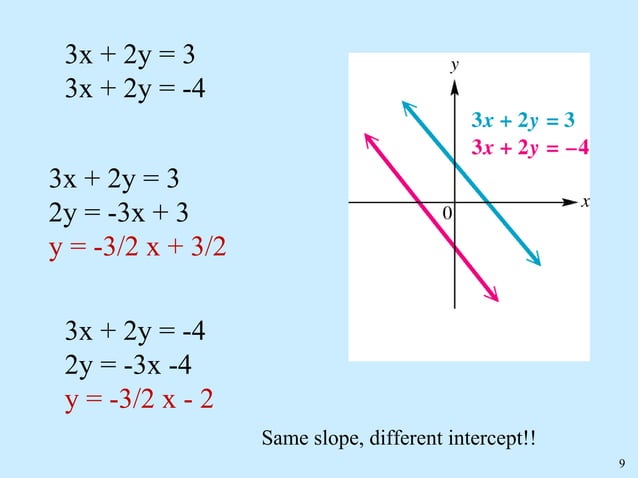 Solving systems of Linear Equations | PPT