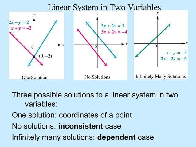 Solving Systems Of Linear Equations Ppt