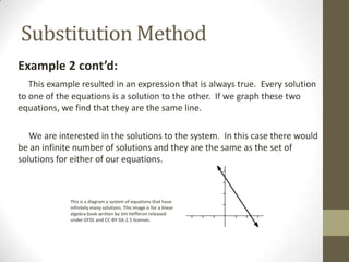 Solving systems of linear equations by substitution | PPT