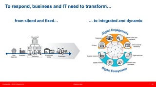 Solving the Digital Edge | PPT