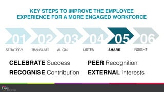 Solving the Employee Engagement Problem | PDF | Email | Internet