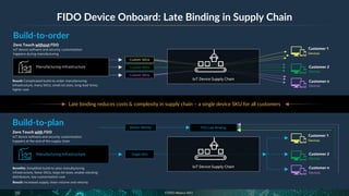 Solving the IoT Challenge | PPTX