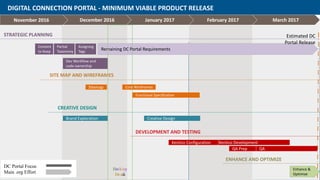 Solving the Planning Puzzle - Plan Your Next Project with Ease! | PPT