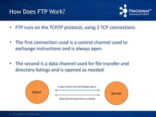 Solving the Problems of FTP | PPT
