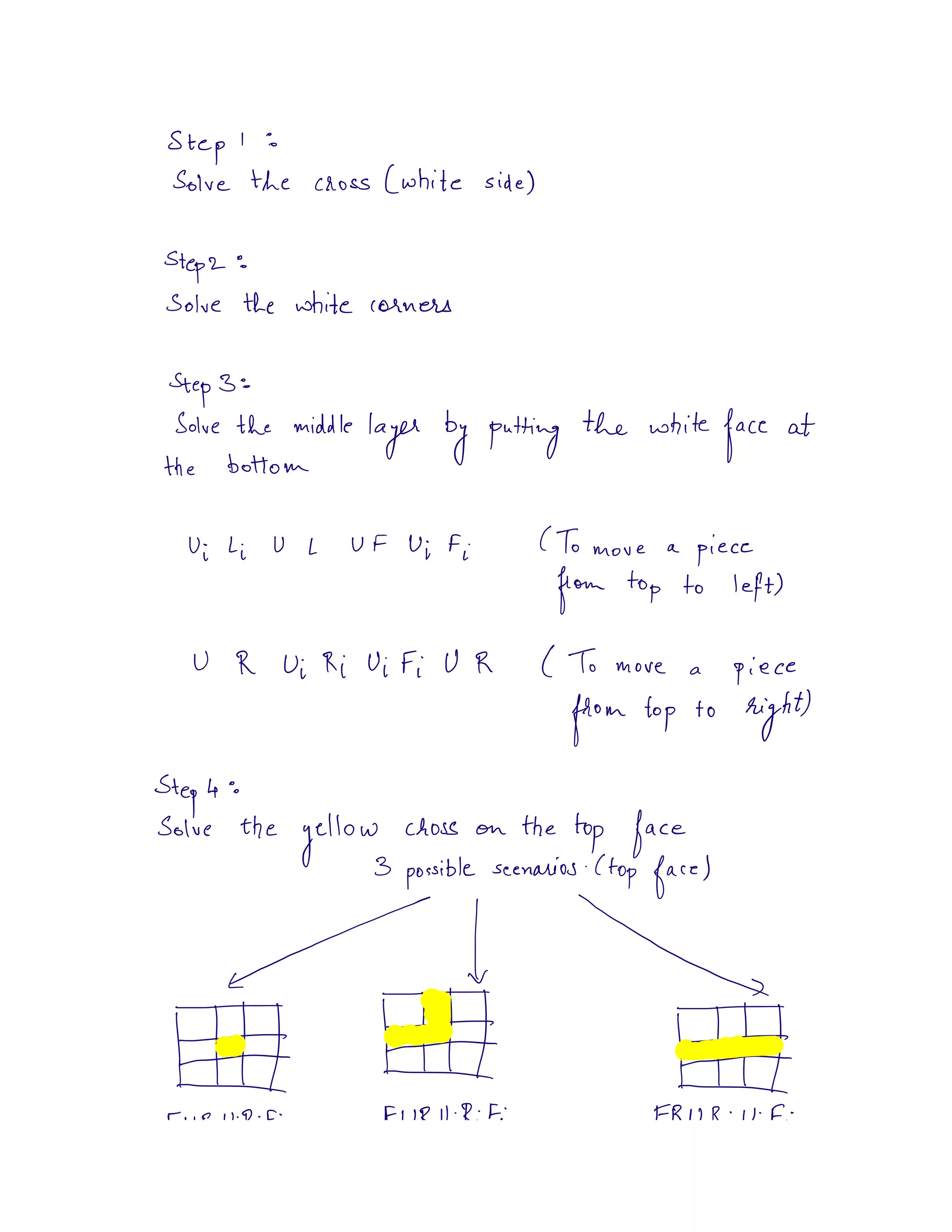 Solving the rubicks cube | PDF