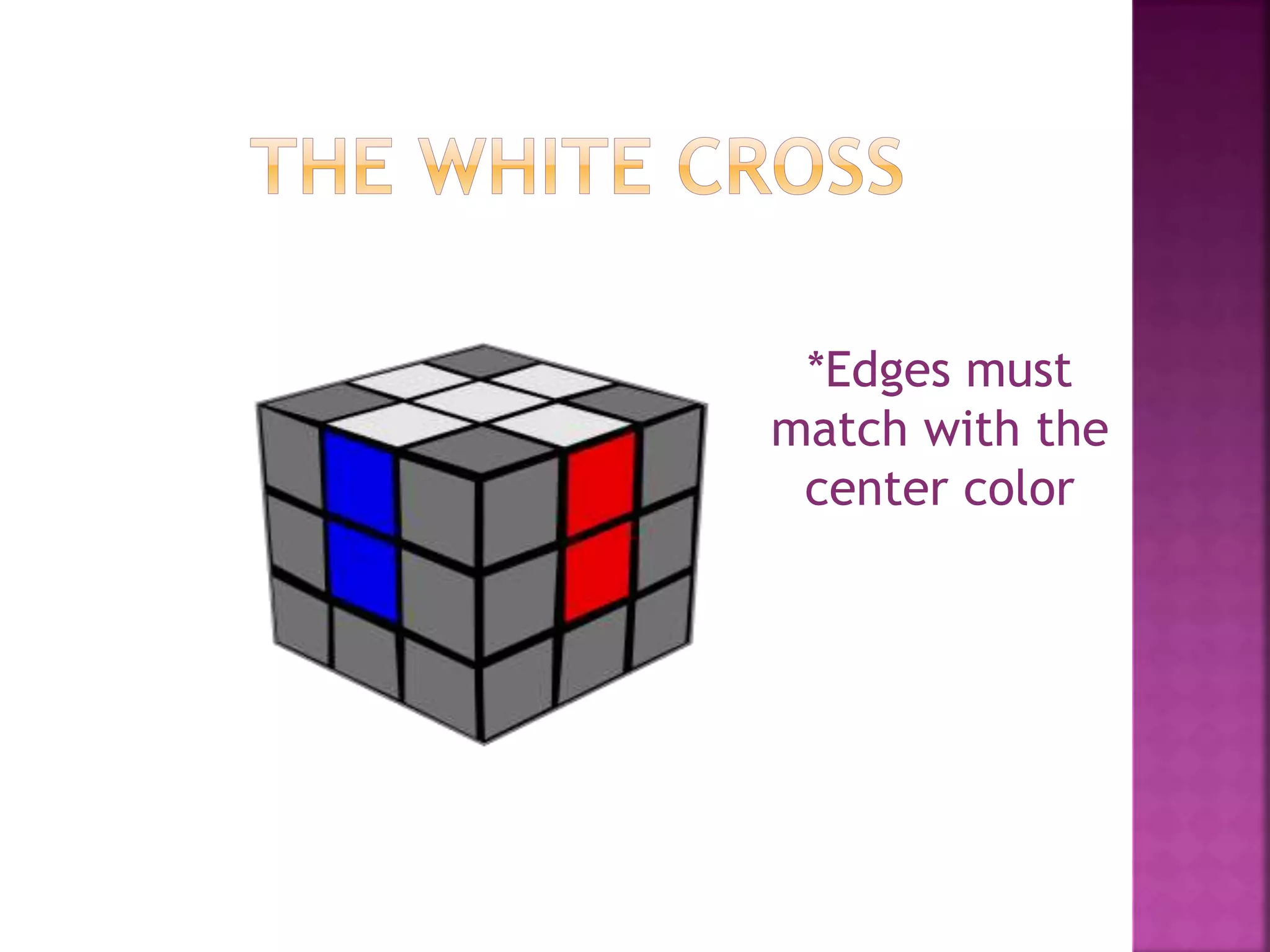 Solving the rubik’s cube | PPT