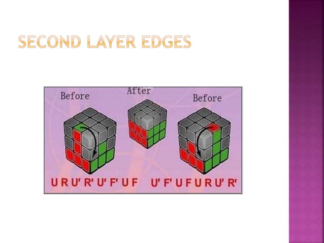 Solving the rubik’s cube | PPT