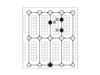 Solving the TSP for warehouses | PPT