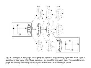 Solving the TSP for warehouses | PPT