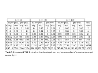 Solving the TSP for warehouses | PPT