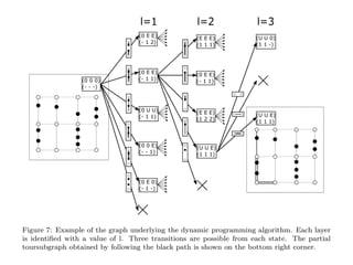 Solving the TSP for warehouses | PPT