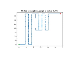 Solving the TSP for warehouses | PPT