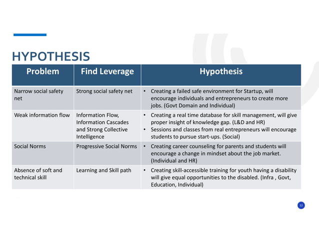 Solving through Systems Thinking.pdf | Job Market | Economy