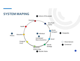 Solving through Systems Thinking.pdf | Job Market | Economy