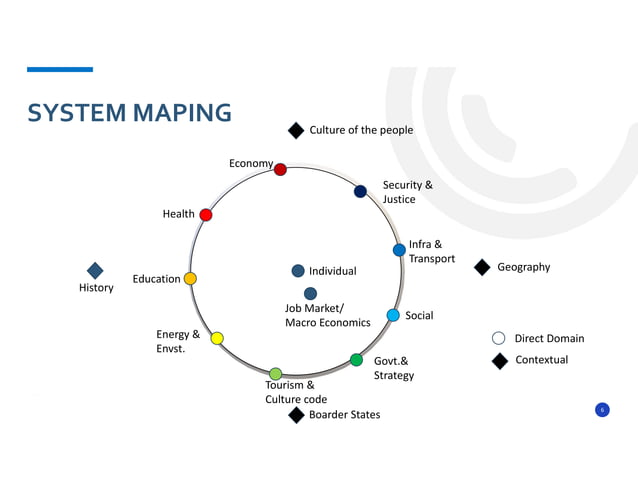 Solving through Systems Thinking.pdf | Job Market | Economy
