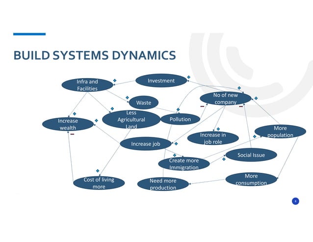 Solving through Systems Thinking.pdf | Job Market | Economy