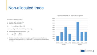 Solving’ trade in goods | PPT