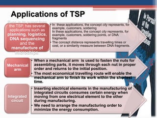 Solving TSP using Hybrid GACO | PPT