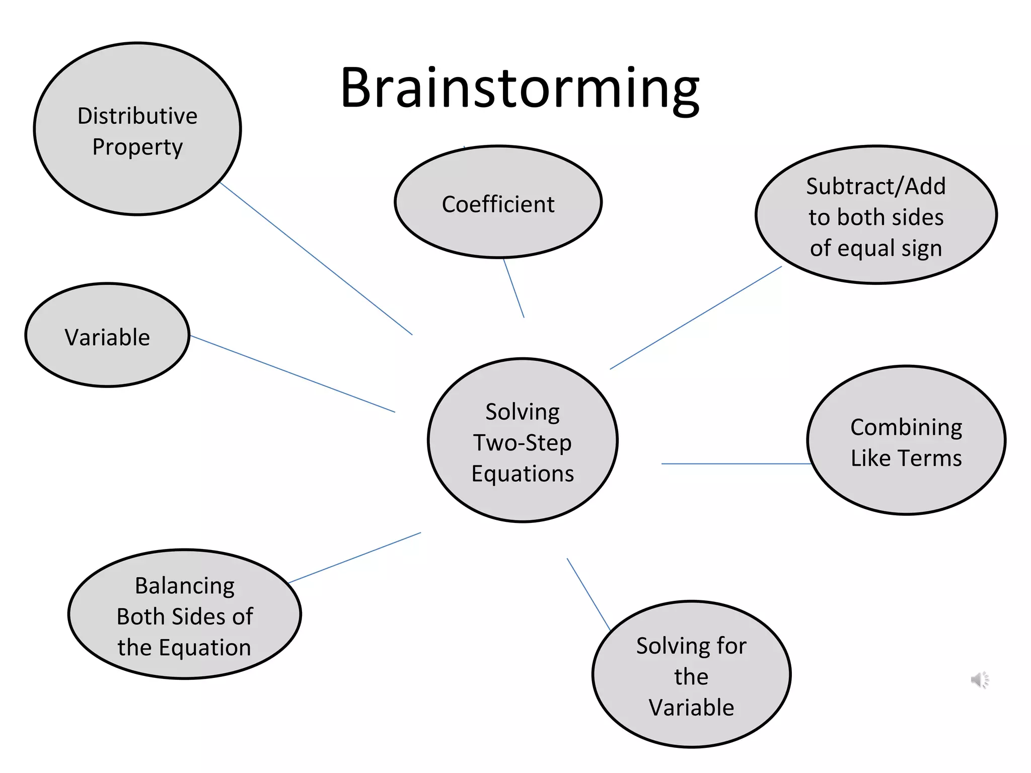 Solving two step equations | PPT