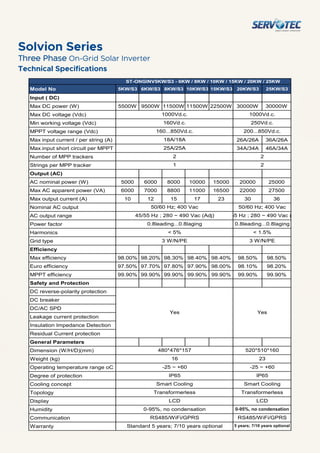 Solvion Series On Grid Solar Inverter Catalouge.pdf