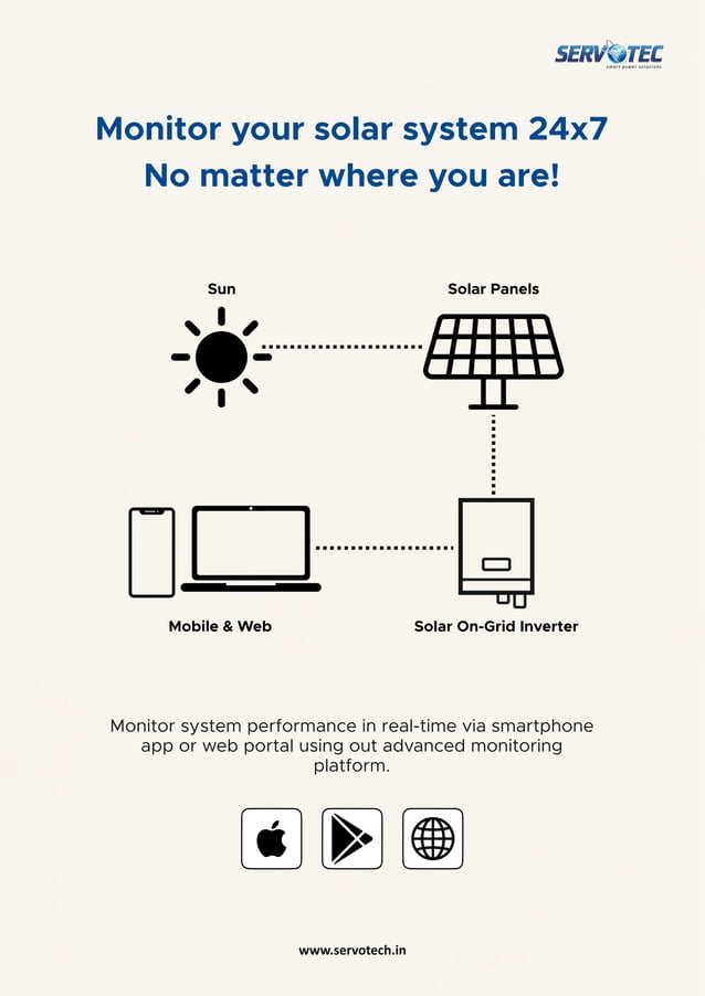Solvion Series On Grid Solar Inverter Catalouge.pdf