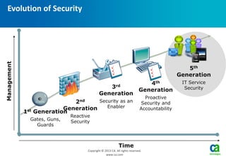 Solvit identity is the new perimeter | PDF