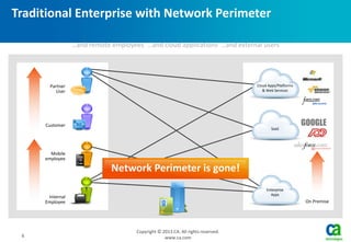 Solvit identity is the new perimeter | PDF