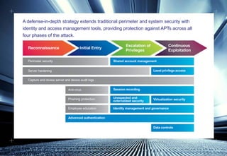 Solvit identity is the new perimeter | PDF