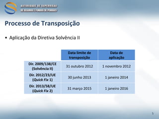 Solvência II - Encontro ISP | PDF