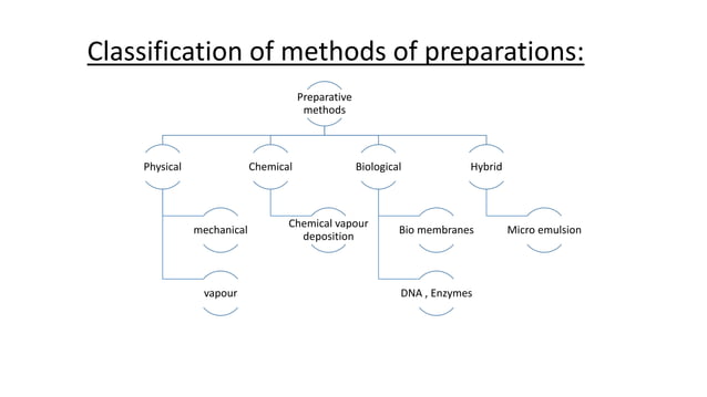 Solvothermal method mithibai college msc part 1 pradeep jaiswal | PPTX
