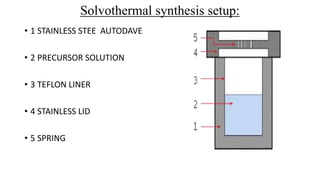 Solvothermal method mithibai college msc part 1 pradeep jaiswal | PPTX