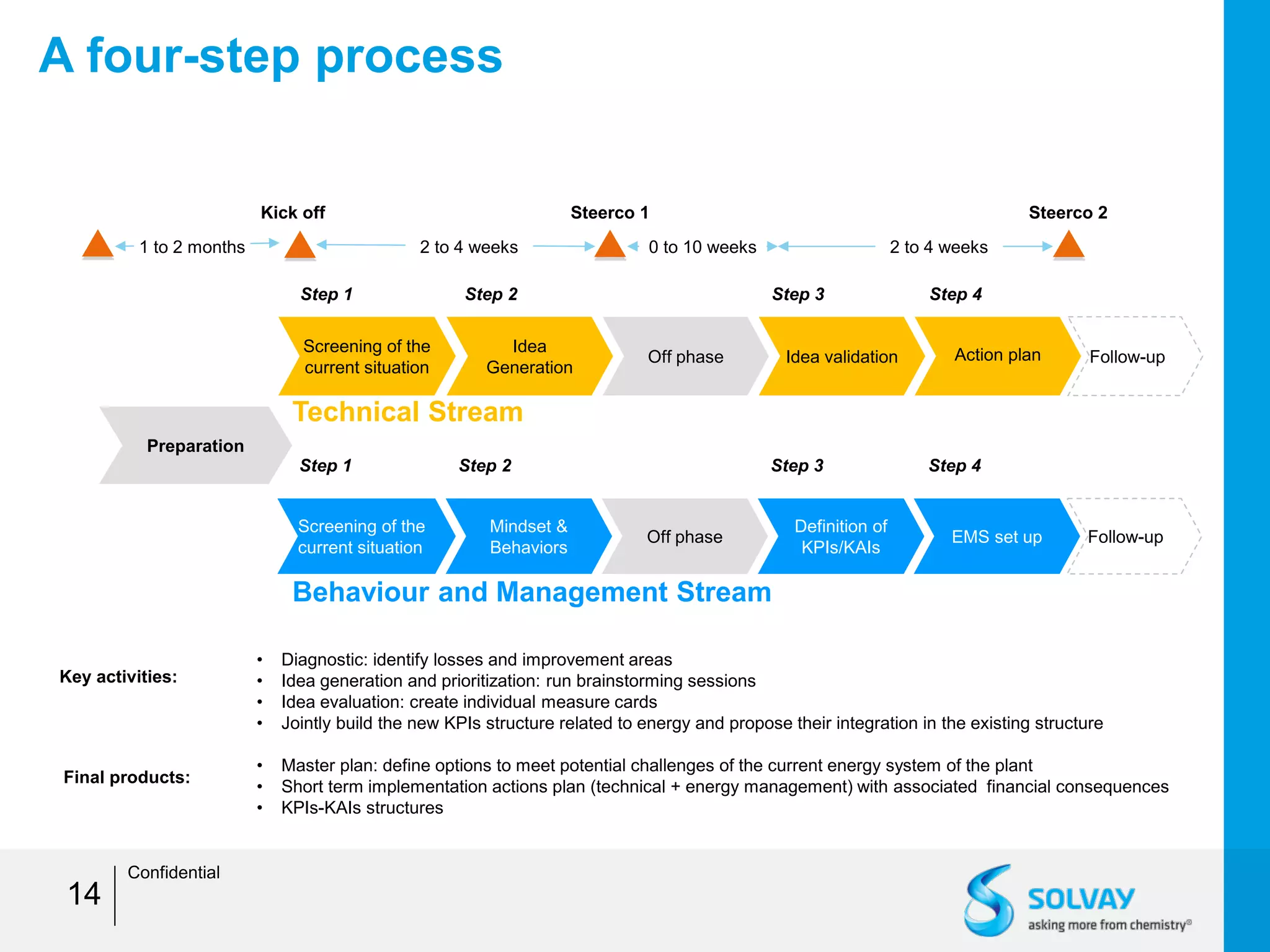 Solwatt Energy Performance Contract | PDF