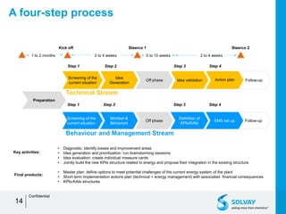 Solwatt Energy Performance Contract | PDF