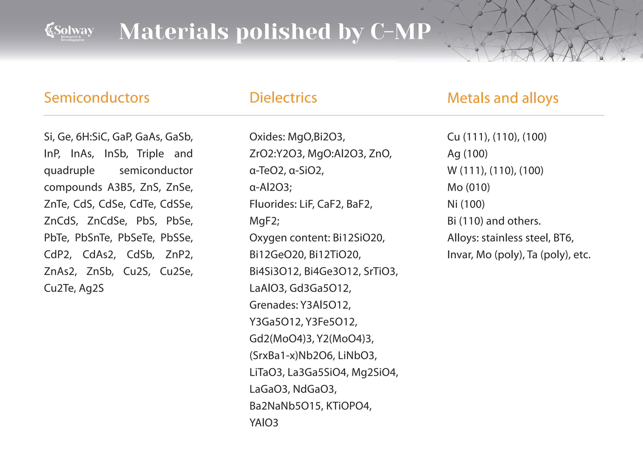 Technology of chemical-mechanical polishing (CMP) of material surfaces ...