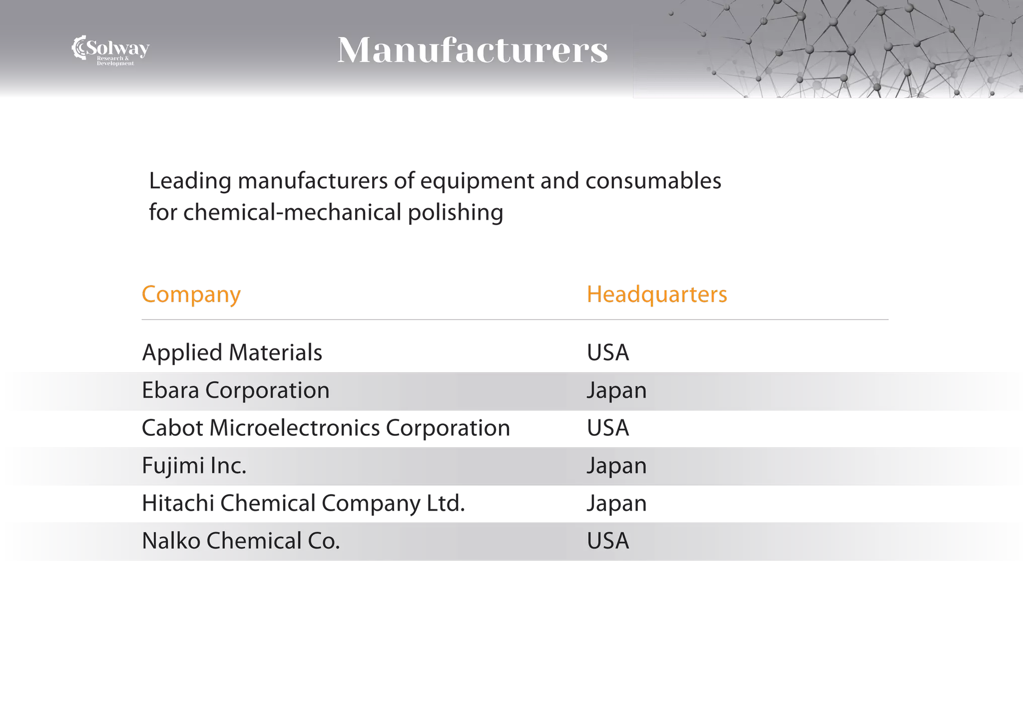 Technology of chemical-mechanical polishing (CMP) of material surfaces ...