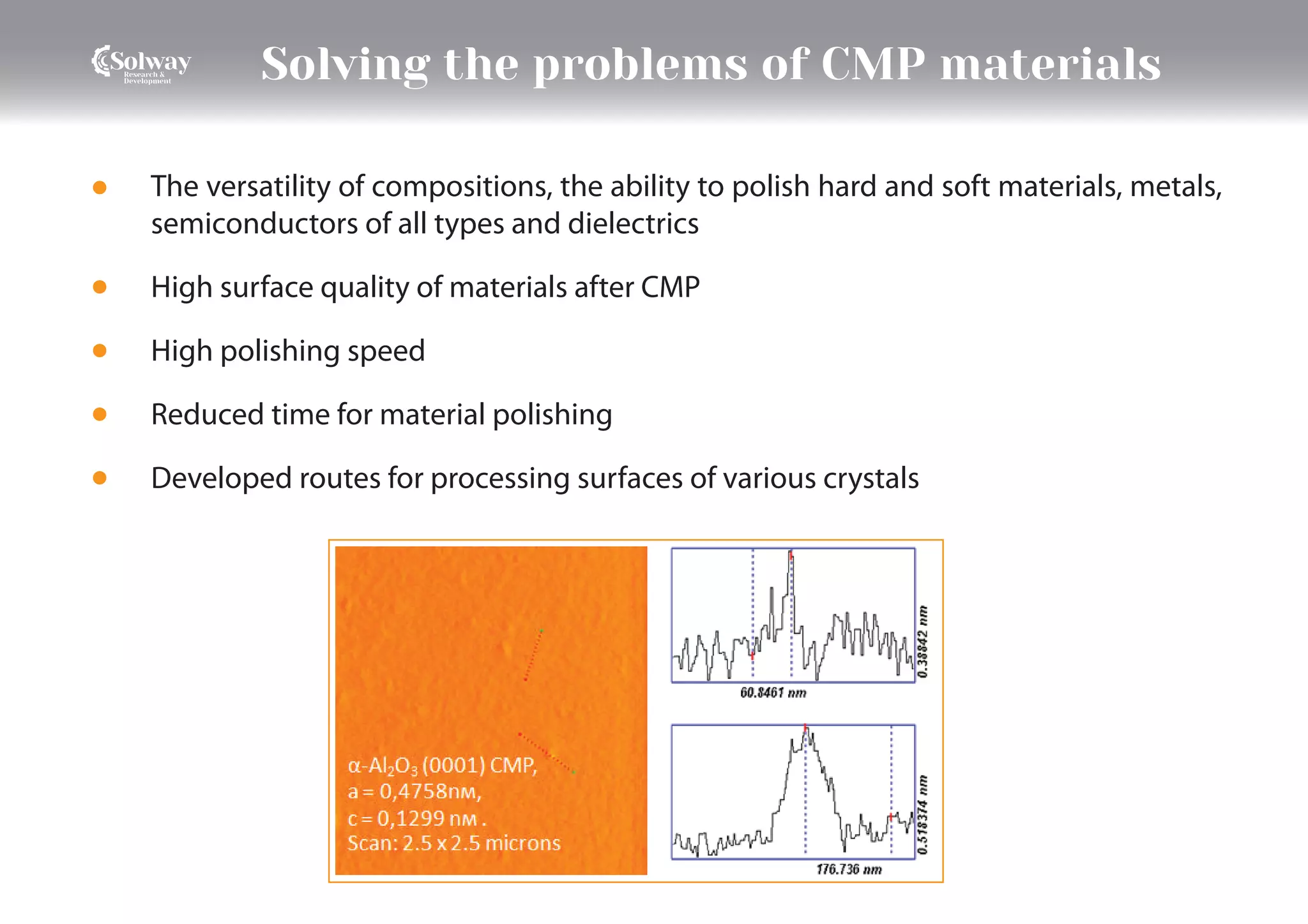 Technology of chemical-mechanical polishing (CMP) of material surfaces ...