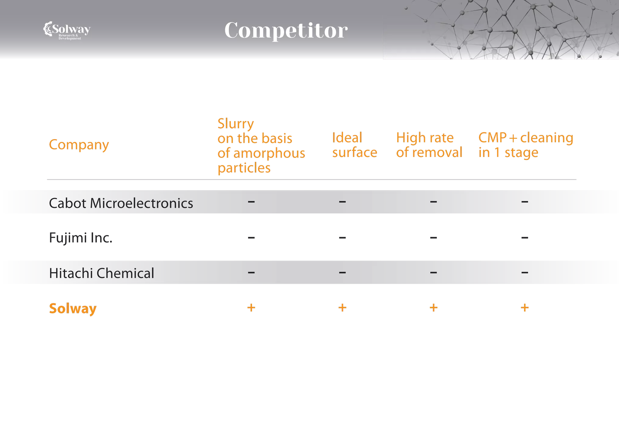 Technology of chemical-mechanical polishing (CMP) of material surfaces ...