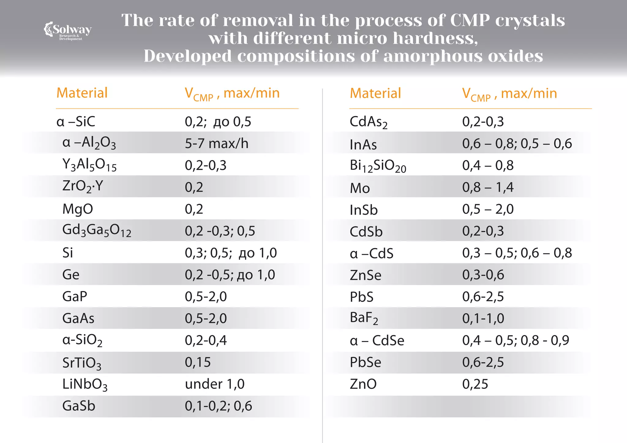 Technology of chemical-mechanical polishing (CMP) of material surfaces ...