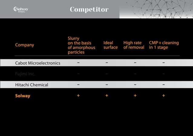 Technology of chemical-mechanical polishing (CMP) of material surfaces ...