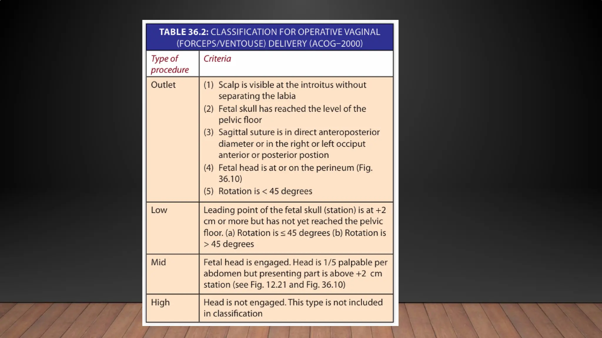 SOLWEZI GENERAL HOSPITAL assisted vaginal delivery.pdf
