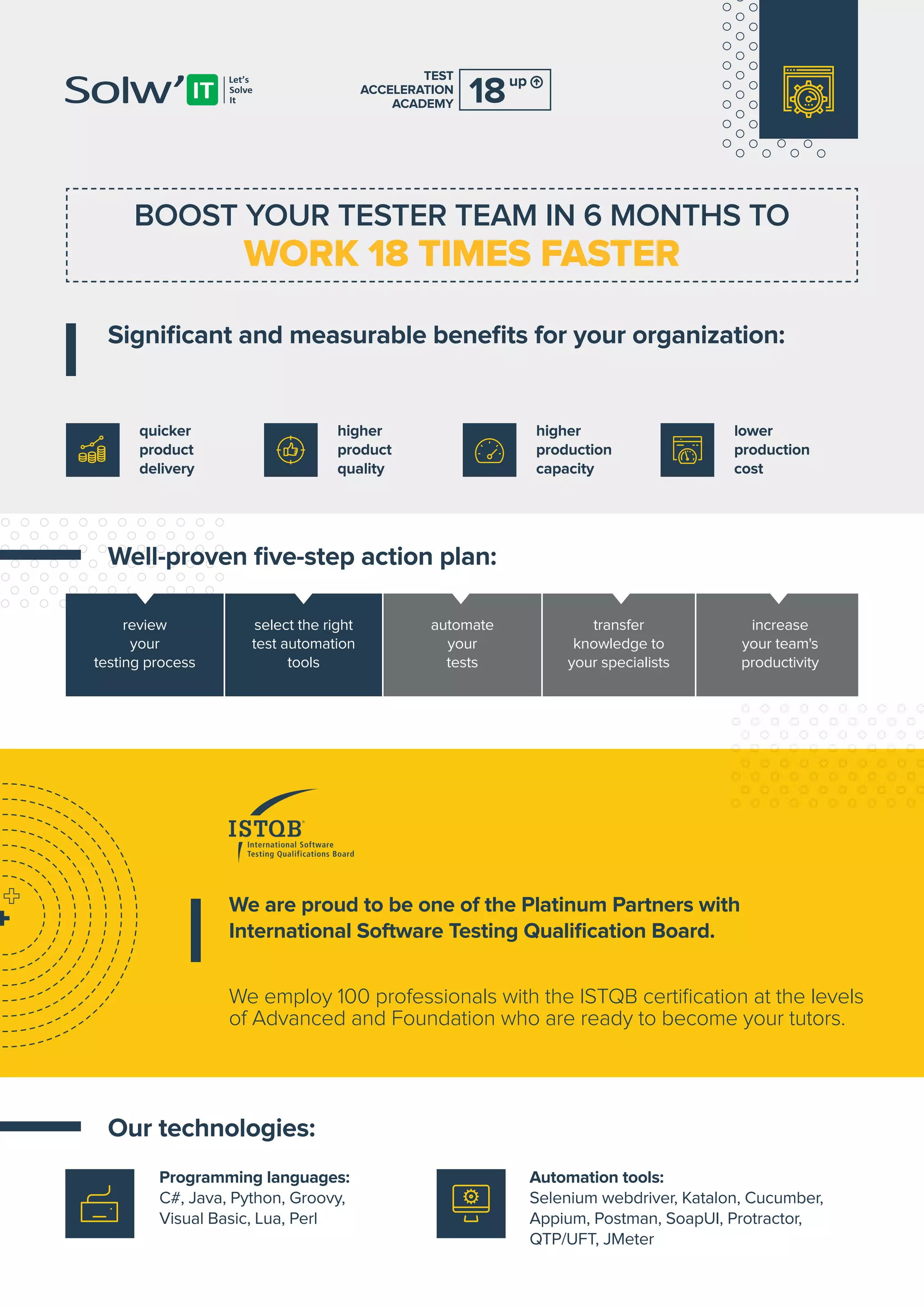 Acceleration Testing Academy | PDF