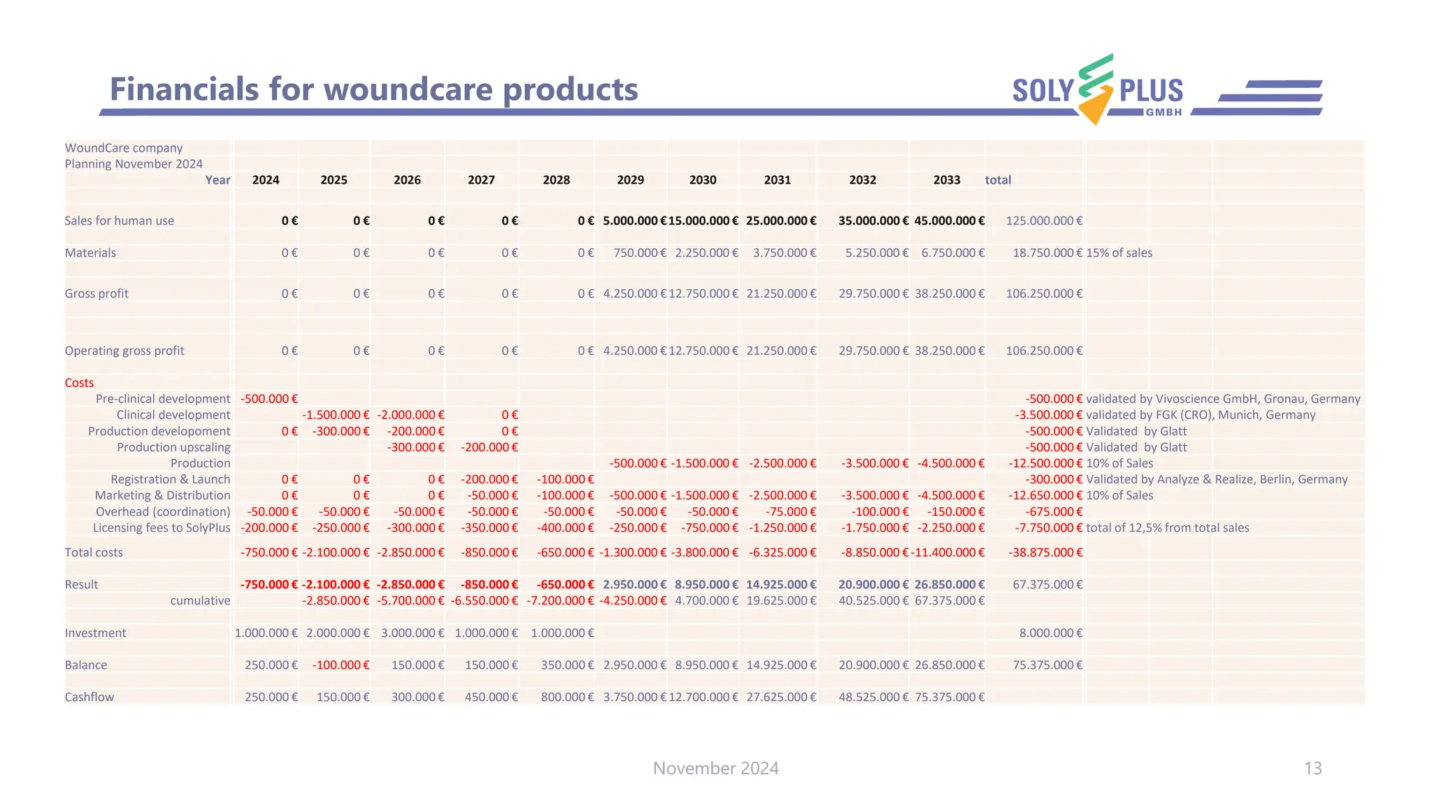 SolyPlus Pitch Deck China Innovation Engl Nov 2024 V6.pdf