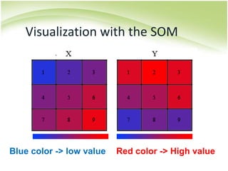 Self-organizing map | PPTX