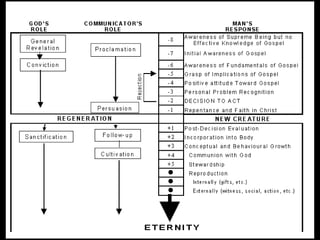 Som 155 discipleship - the paradigm of the subject | PPTX