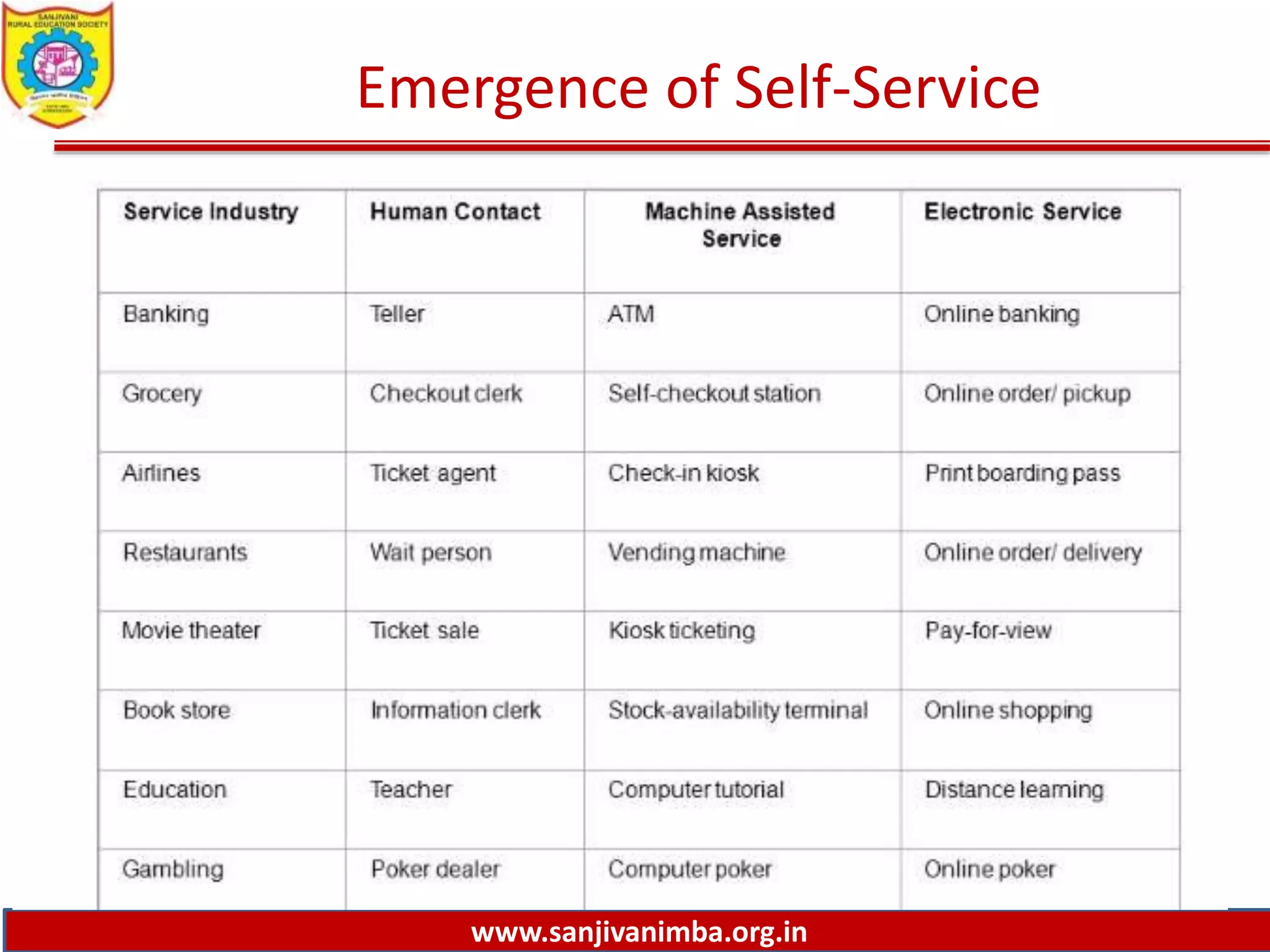 Service Encounter | PPTX