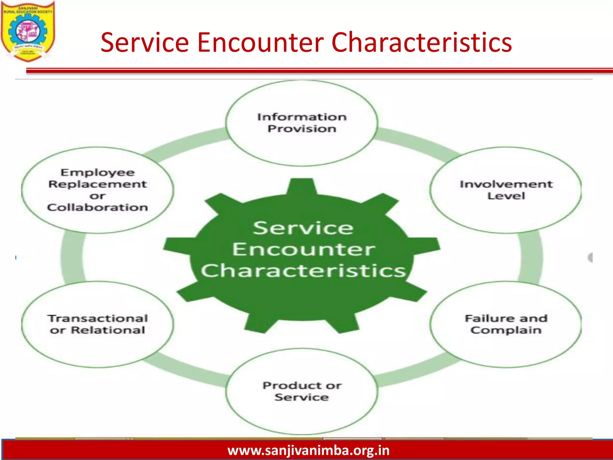 Service Encounter | PPTX