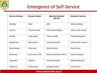 Service Encounter | PPTX