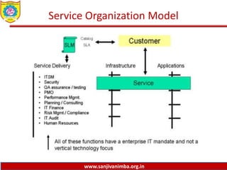 Service Encounter | PPTX
