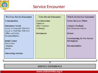 Service Encounter | PPTX